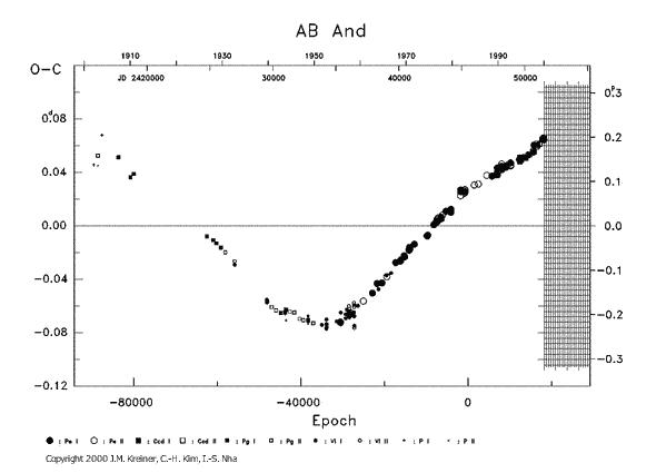 [IMAGE: AB AND O-C diagram]